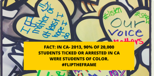 VoiceWaves Long Beach | How Can Students Be Supported?: #FlipTheFrame ...